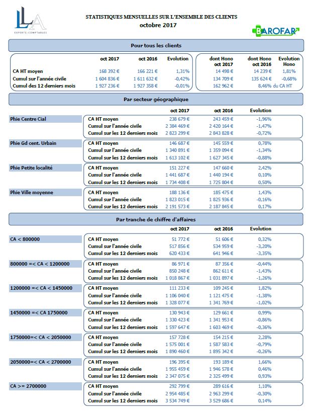CaptureBarofar - LLA EXPERTS COMPTABLES